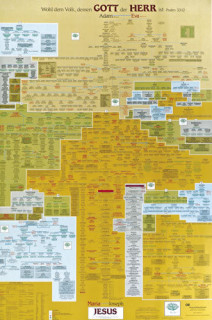 Poster Stammbaum von Adam bis Jesus - Hochformat :: La Maison de la ...